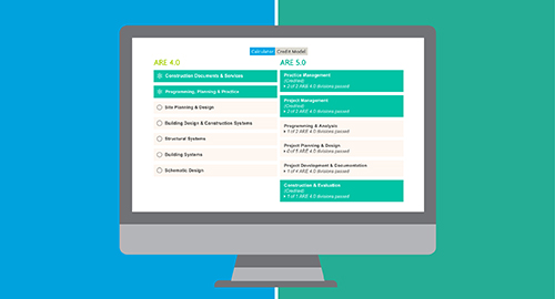Pass the ARE | NCARB - National Council of Architectural Registration ...