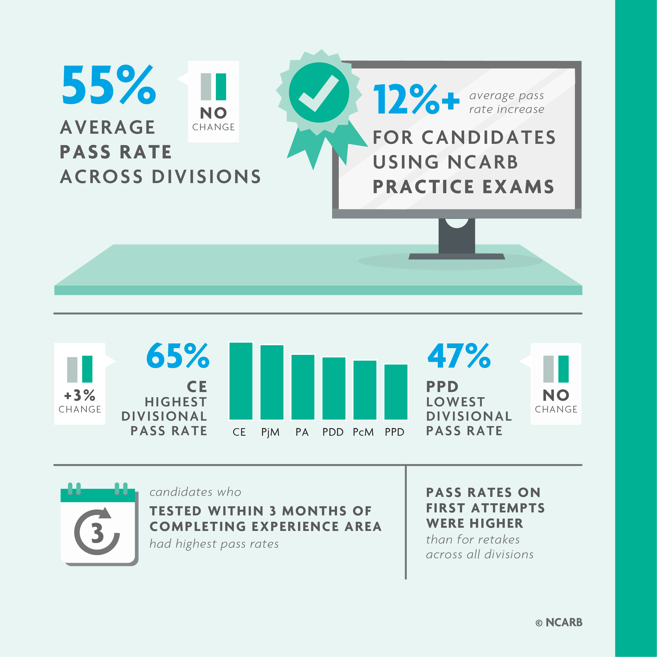 NBTN 2023 Examination | NCARB - National Council of Architectural ...