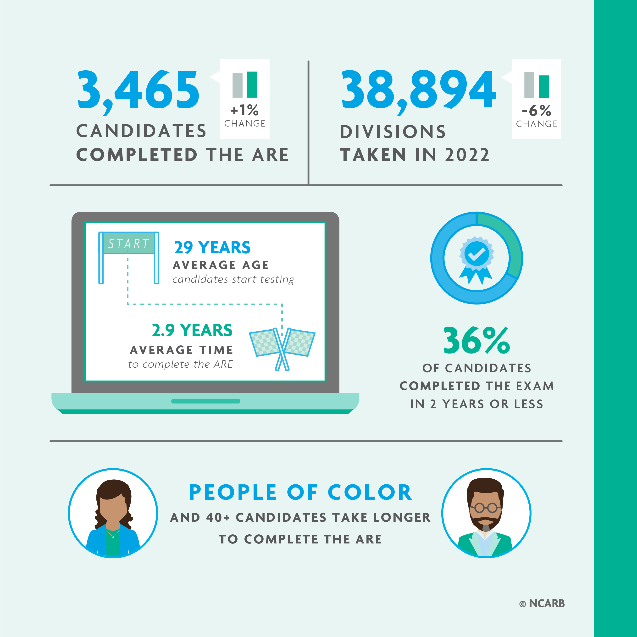 NBTN 2023 Examination | NCARB - National Council of Architectural ...
