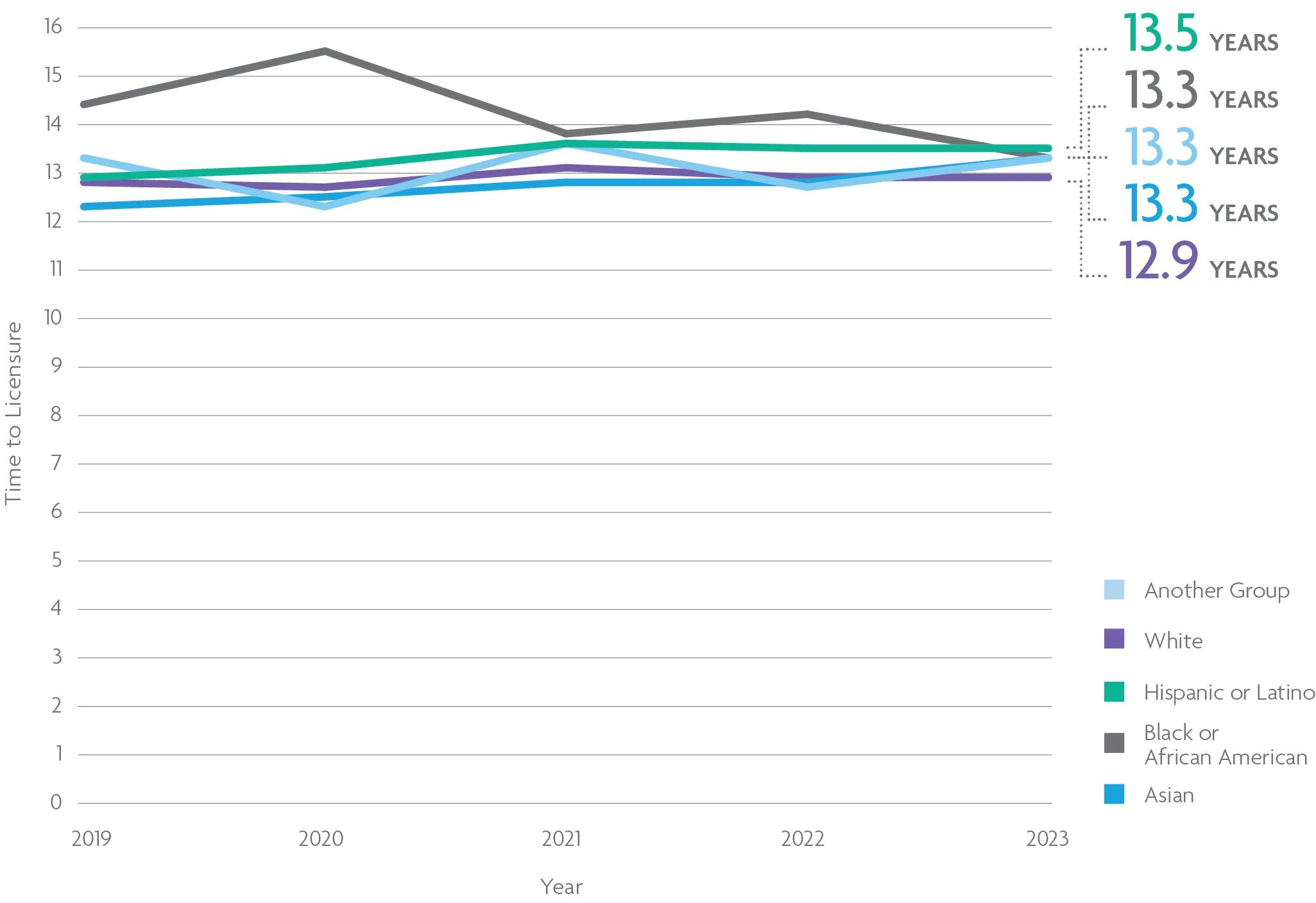 NBTN 2024 Demographics | NCARB - National Council of Architectural ...