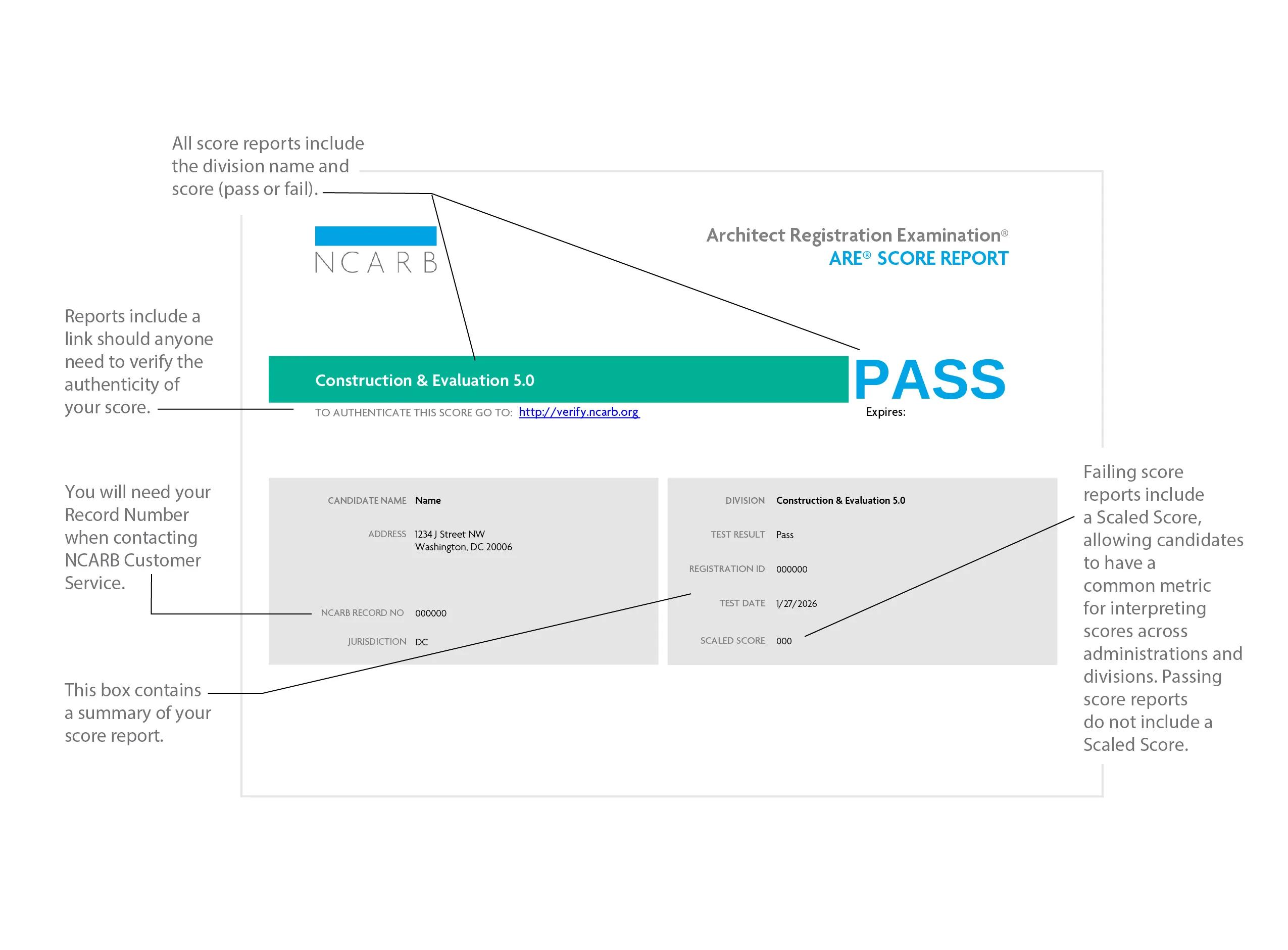 Understanding the ARE Score Report | NCARB - National Council of ...